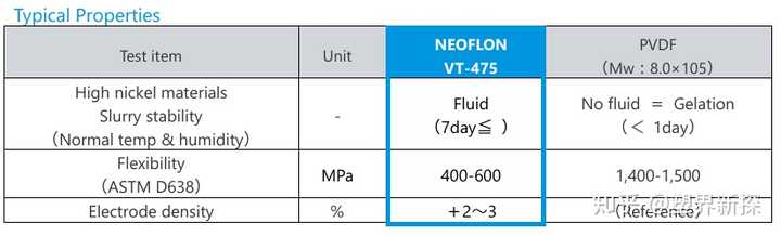 聚偏氟乙烯（PVDF）是什么？ - 知乎