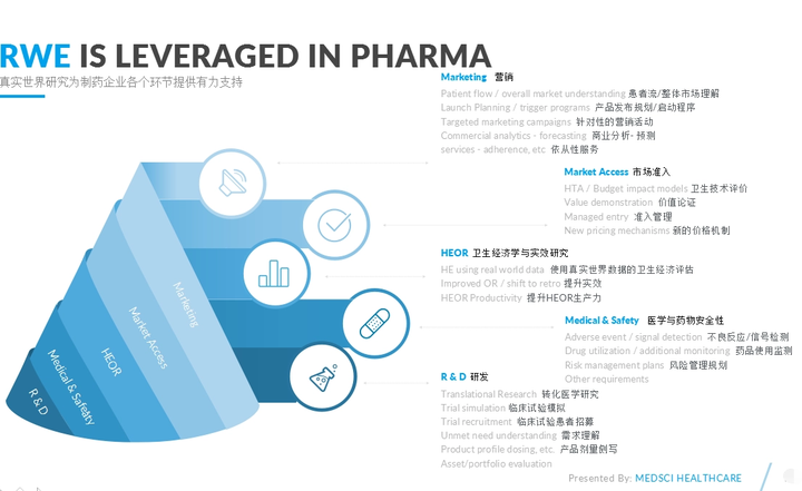 如何看待Rws真实世界研究?Rws能否否定RCT的必要性？ - 知乎