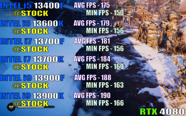 显卡3060TI，CPU选I7-13700F，还是I5-13400F？ - 知乎