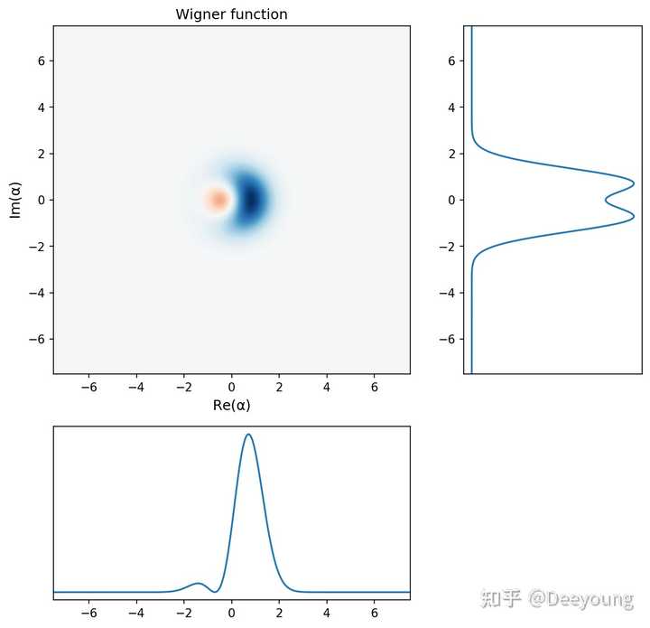 如何直观理解 Wigner 分布函数？ - 知乎