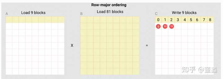 如何入门 OpenAI Triton 编程? - 知乎