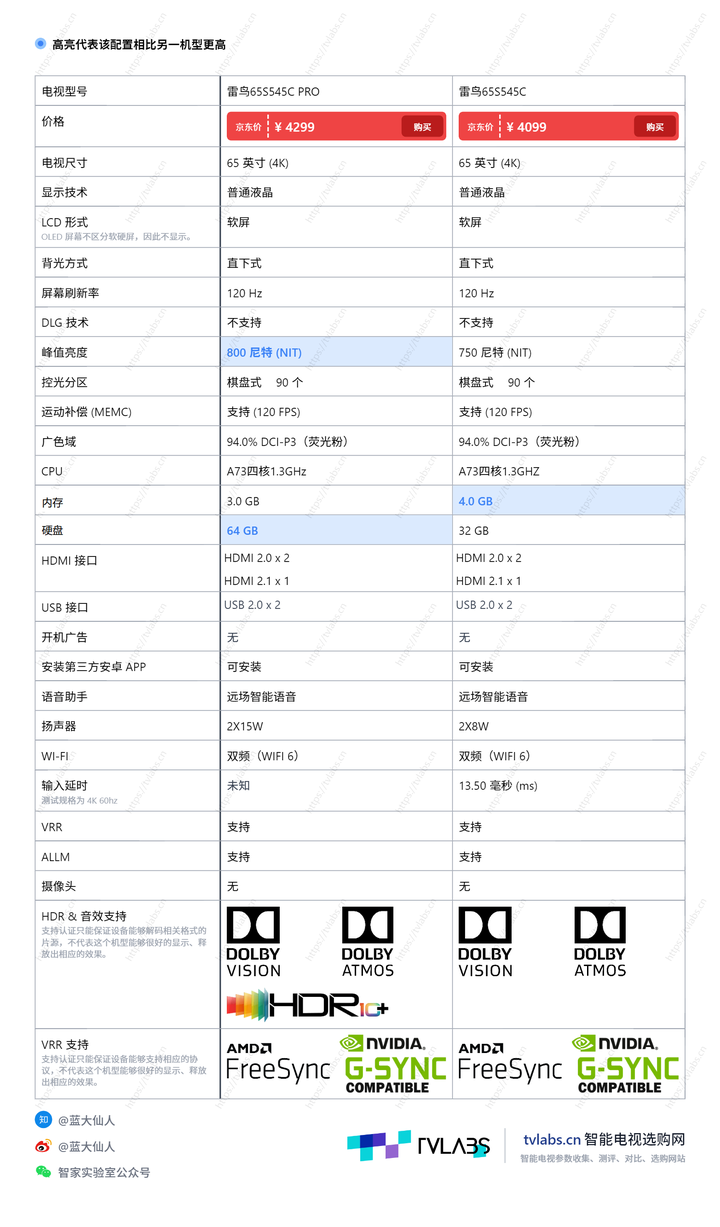 雷鸟S545C和S545C PRO选哪款？ - 知乎