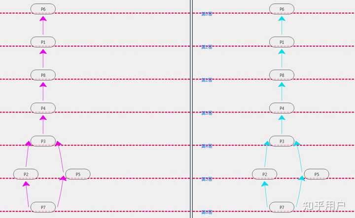 如何浅显易懂地解释Vikor算法？ - 知乎