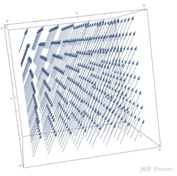 如何理解凯林矢量场（Killing vector field）？ - 知乎