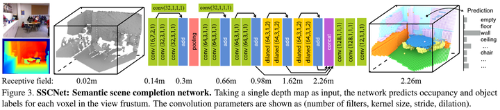 如何看待特斯拉Autopilot的Occupancy Network? - 知乎