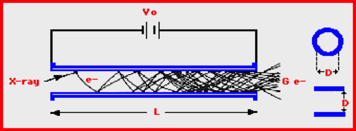 光电探测器PMT、APD、CCD、CMos、ICCD、EMCCD等各自的优势和劣势？ - 知乎