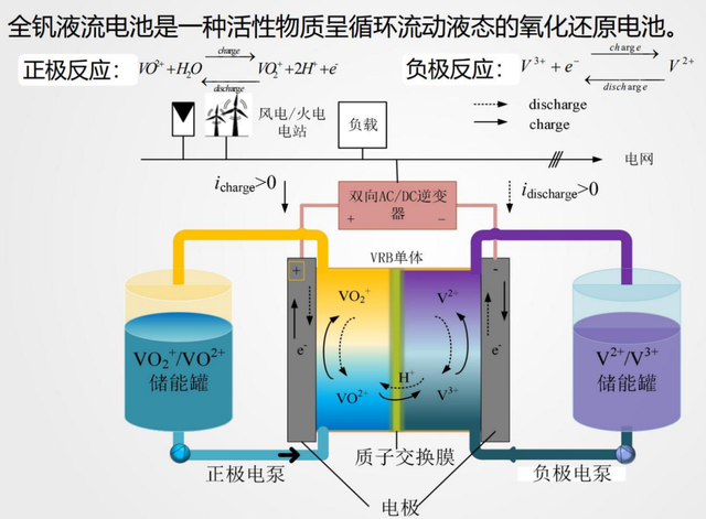请问，1GWh锂电池储能需要多少投资? - 知乎