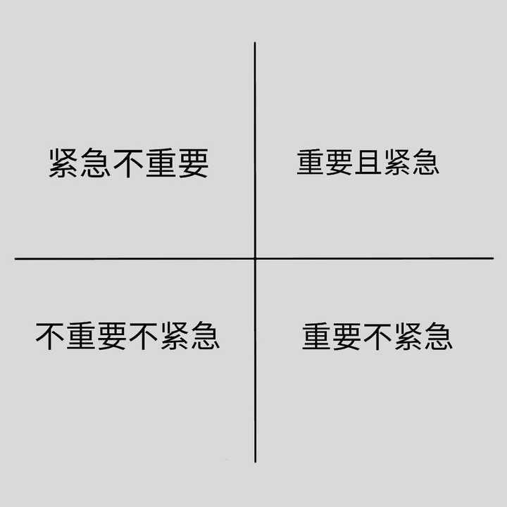 象限图怎么画,ppt如何画四象限图,一二三四象限图_大山谷图库