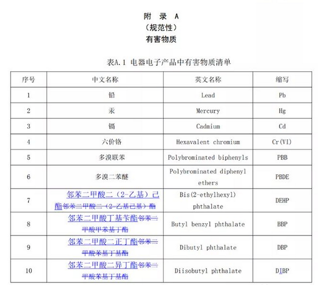 rohs3.0正式发布了吗? - 知乎