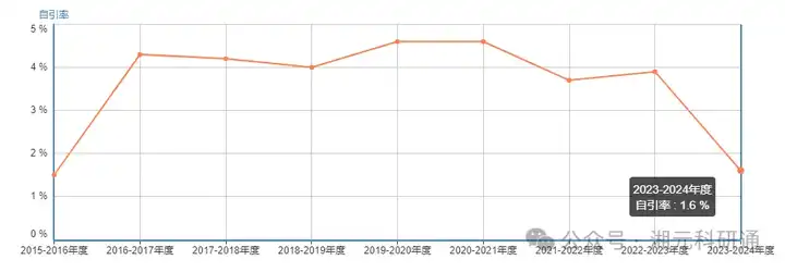 如何看待eLife新的出版模式？ - 知乎