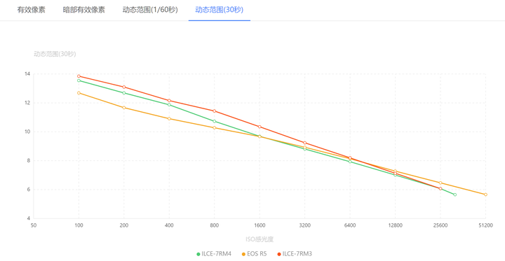 A7R5和EOS R5谁更值得入手？ - 知乎