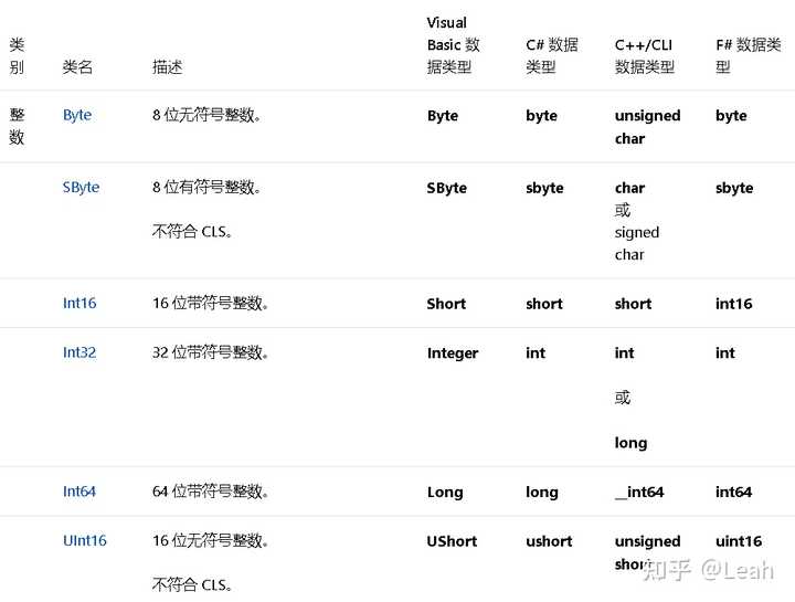 .NET Framework是什么？ - 知乎