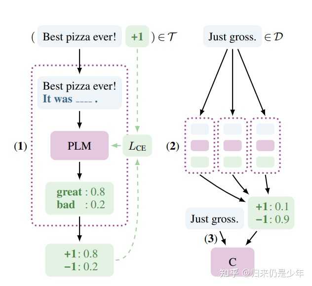 多标签文本分类怎么用prompt learning？ - 知乎