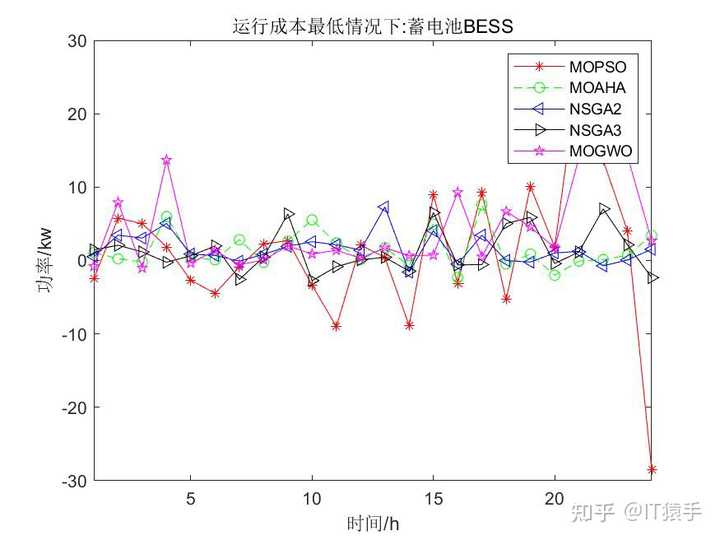 如何解读 mopso 算法？ - 知乎