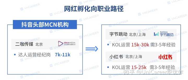 什么是MCN机构? - 知乎