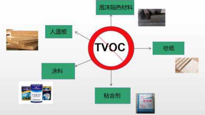 一般tvoc浓度标准限值是多少？ - 知乎