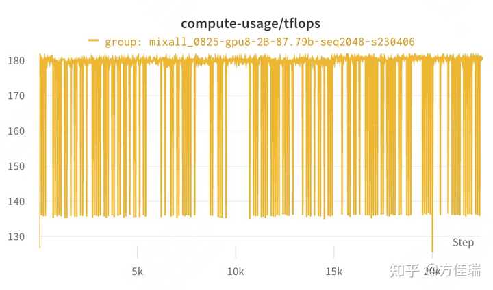 SOSP 2023有哪些值得关注的文章？ - 知乎