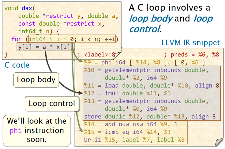 LLVM 怎样入门和上手？ - 知乎