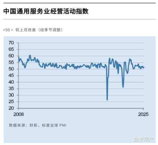 如何看待 2025 年 3 月 5 日 A 股市场行情？ - 知乎