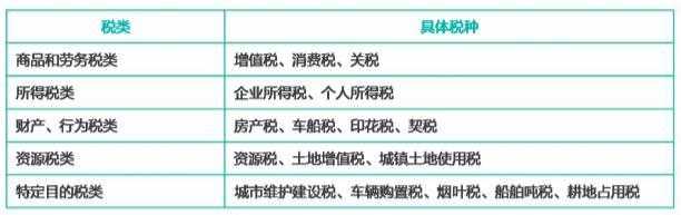 一般纳税人要交哪些税? 知乎