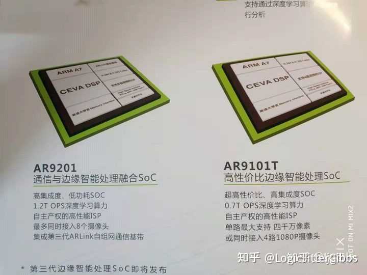 酷芯微电子发布新一代超高清 AI 相机芯片 AR9341，有哪些信息值得关注？ - 知乎