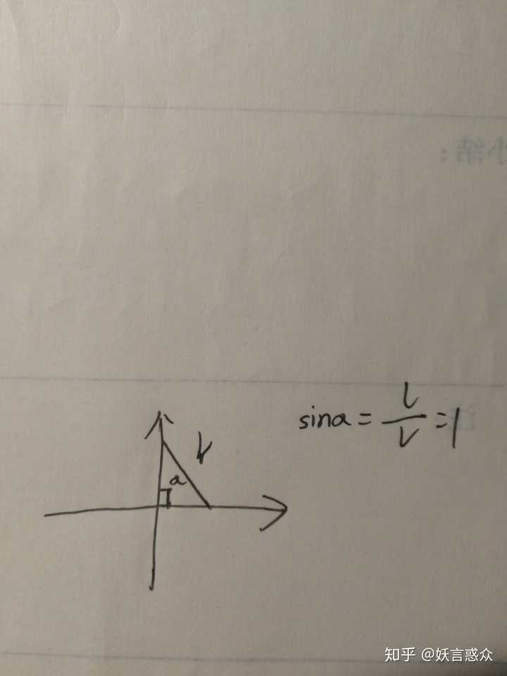 为什么sinπ/2等于1？ - 知乎