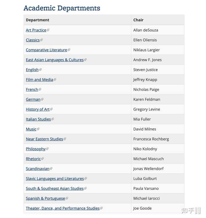 美国大学中得department和division的区别？ - 知乎