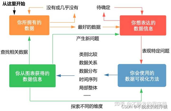 请问各位大佬python聚类分析如何可视化? 知乎
