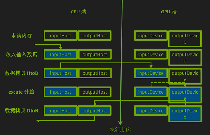 如何自学TensorRT? - 知乎