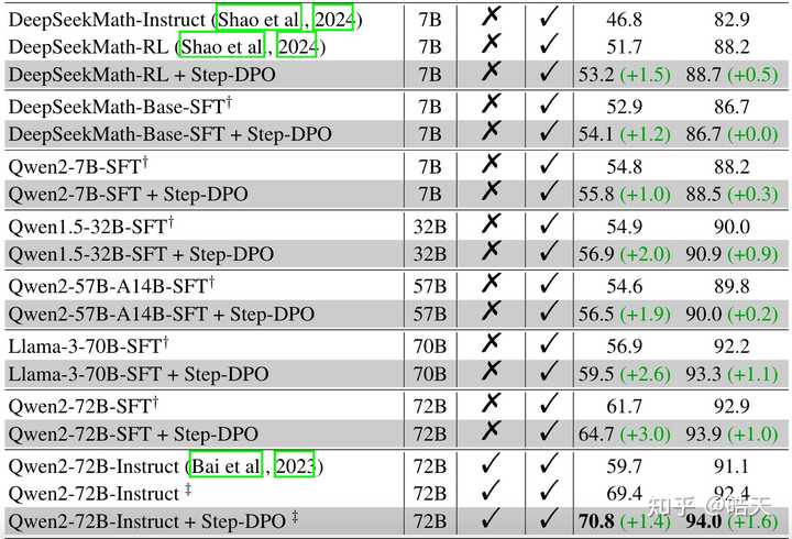 DPO训练细节问题？ - 知乎