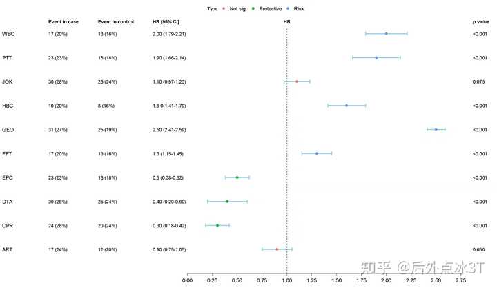 R语言使用forest plot作图，但是图形显示不完整怎么处理？ - 知乎