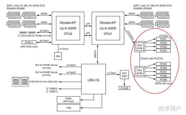 PCIe Switch在哪种情况下需要使用？ - 知乎