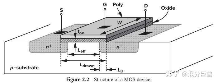 对于模拟集成电路设计者来说，40nm，55nm等工艺与180nm，350nm工艺有什么相同和不同之处？ - 知乎