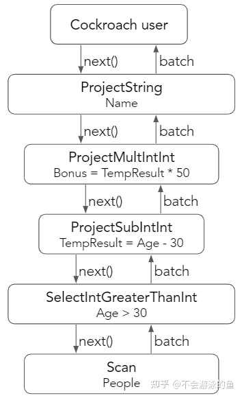 如何评价cockroachdb？ - 知乎