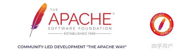 如果我基于一个有Apache2.0许可证的开源库做了一些工作,我想分享这些工作的时候应该注意什么? - 知乎