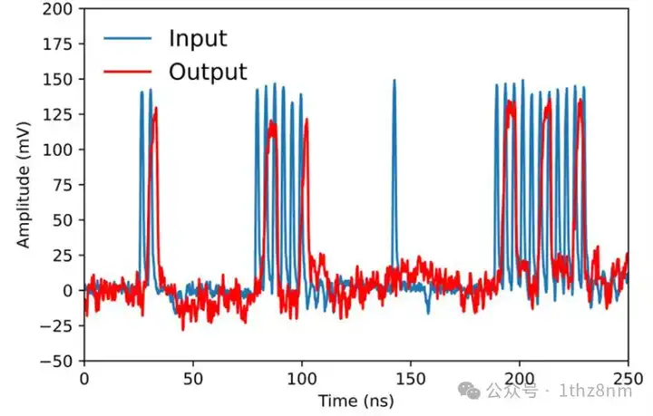 脉冲神经网络（SNN）是通用性更强的CNN和RNN吗？ - 知乎
