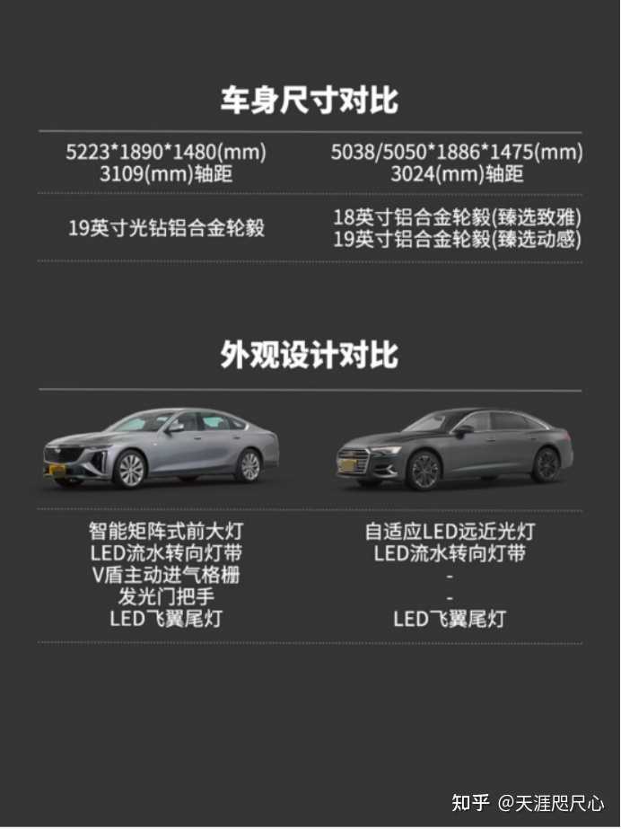 凯迪拉克CT6、宝马 5系 、奔驰 E级、奥迪 A6L 哪个更好？ - 知乎
