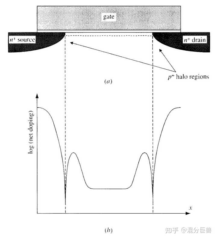 对于模拟集成电路设计者来说，40nm，55nm等工艺与180nm，350nm工艺有什么相同和不同之处？ - 知乎
