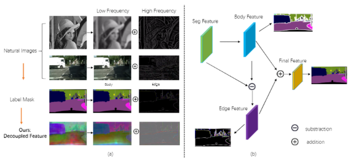 图像分割和检测能够统一起来做吗？ - 知乎