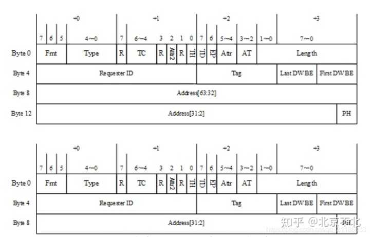 CPU 怎么控制pcie 发出tlp？ - 知乎