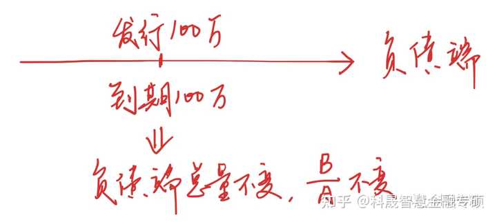 计算OCF到底用哪个公式? - 知乎
