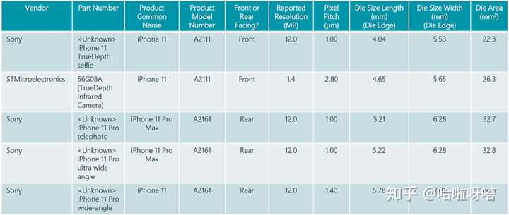 为什么从没听说过iPhone的CMOS型号？ - 知乎