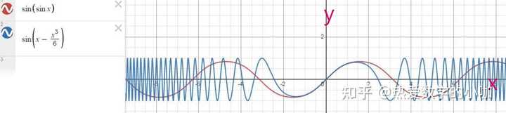 为何arctan(cosx)与cosx的图像，arctan(sinx)与sinx图像很像，有关系吗? - 知乎