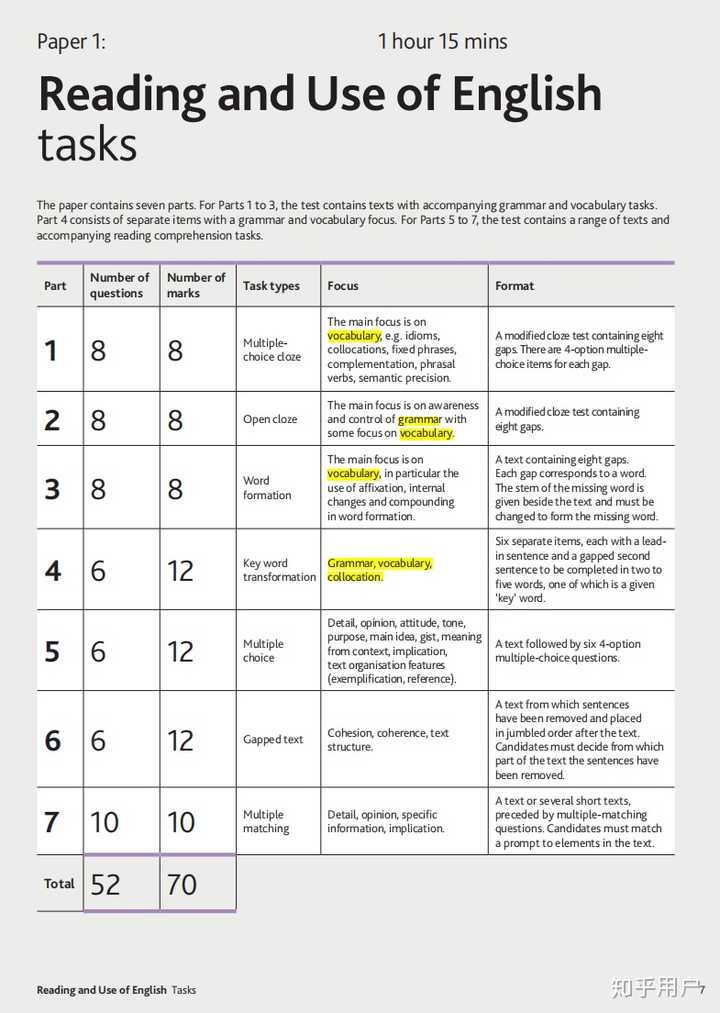 剑桥PET,FCE考试的评分标准都分别是什么？ - 知乎