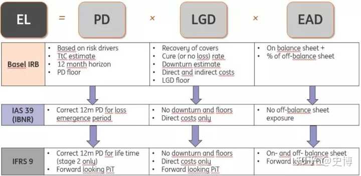 评分卡模型如何用于做决策？ - 知乎