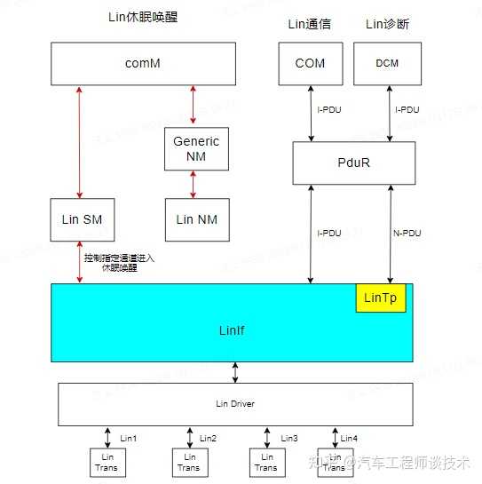 LIN通讯模块在汽车上，怎么进行唤醒？ - 知乎