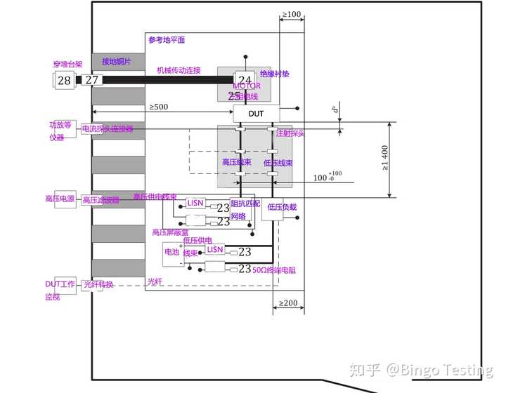 EMC测试BCI替代法的试验严酷等级（mA）是根据什么选取的？ - 知乎