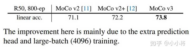 如何评价Kaiming He团队的MoCo v3？ - 知乎
