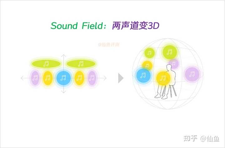 如何评价索尼的HT-A5000回音壁，为什么都说性价比高？ - 知乎