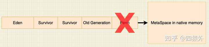 有哪些由浅入深的jvm视频啊？ - 知乎